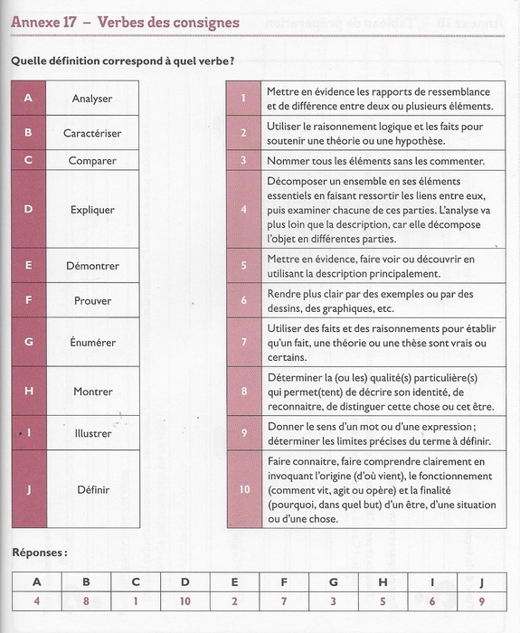 Comprendre les consignes :: Pia-arans